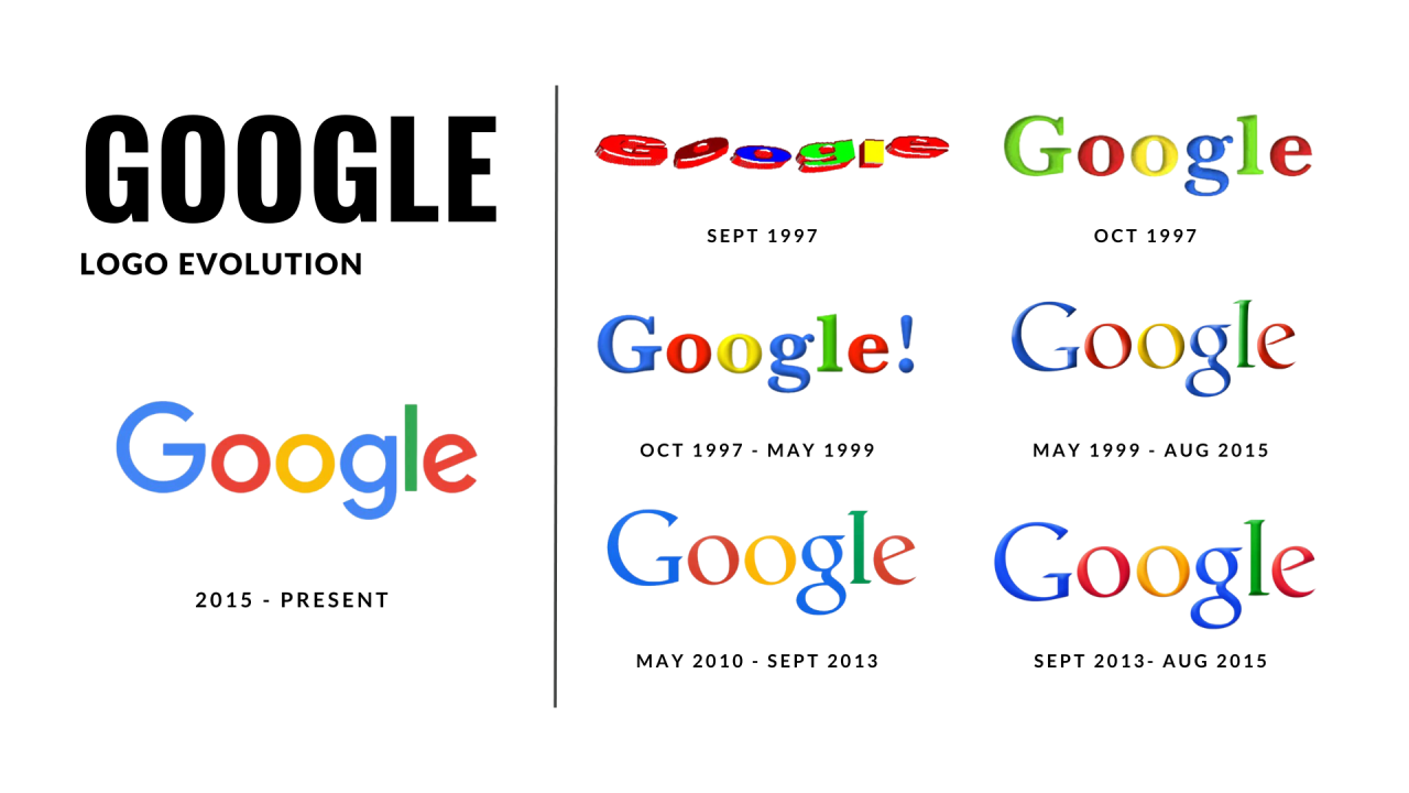 Corporate Logo Redesign Is It Worth The Risk Design Malaysia Corporate Logo Redesign Is It Worth The Risk Design Malaysia